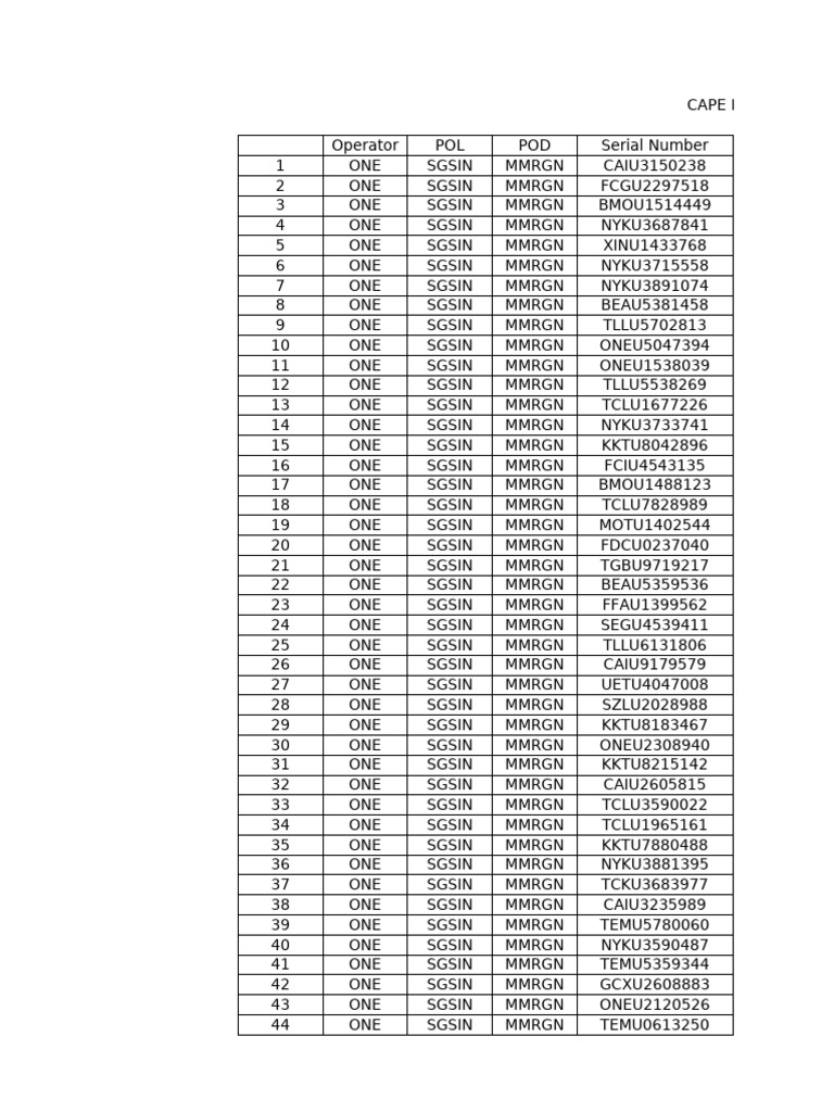 Cape Felton 0910w - Ygn Discharge List | PDF