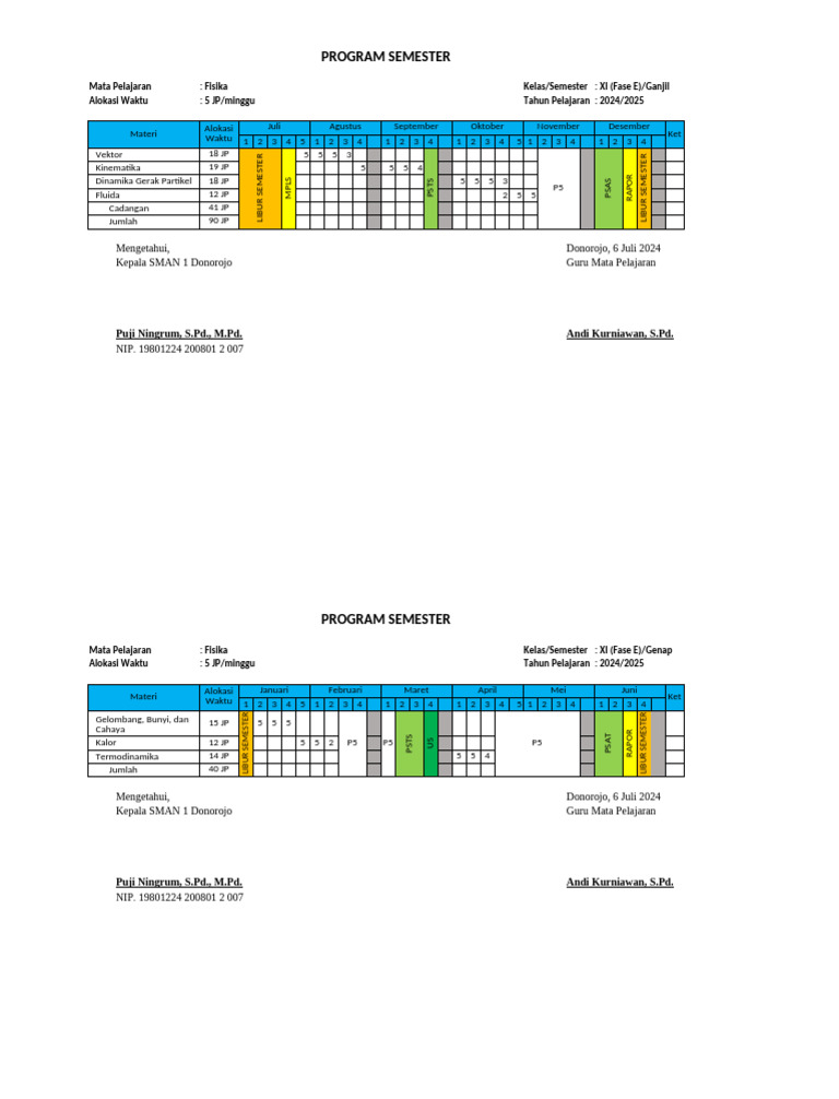 Program Semester Kelas Xi | PDF