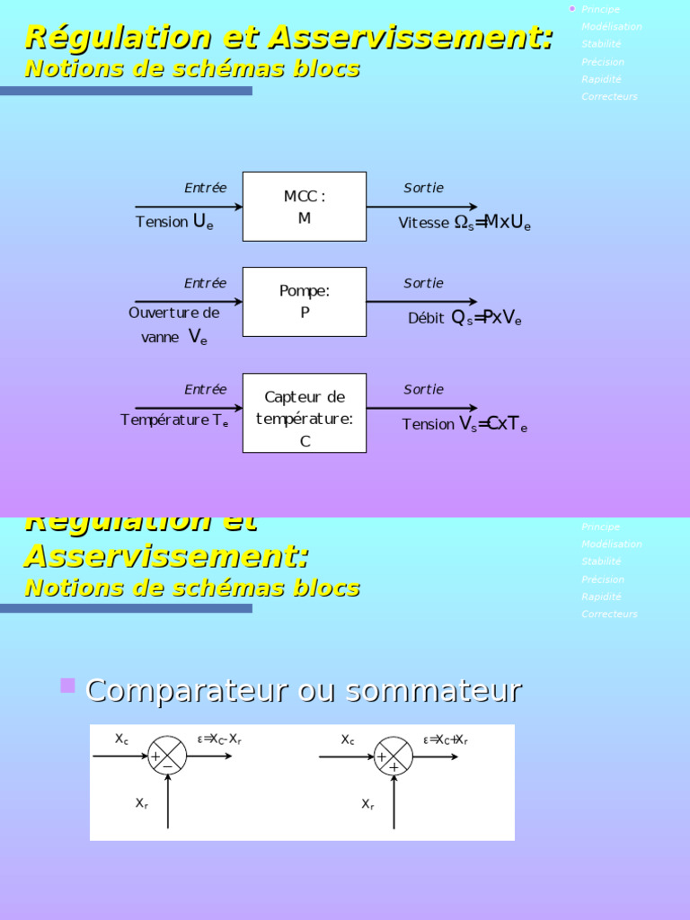 CoursPPT_STS2_05_Regulation_et_asservissement | PDF
