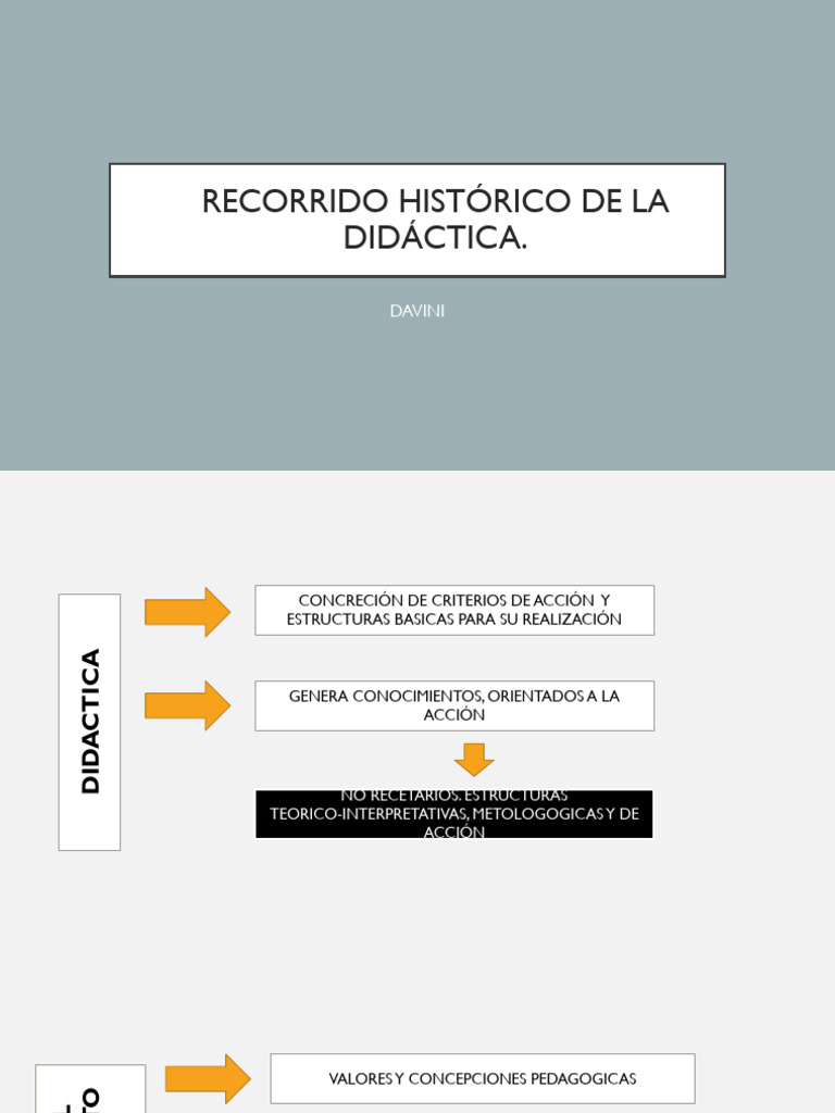 Recorrido Hist-Rico de La Did-Ctica | PDF
