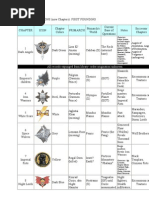 Warhammer 40k Full collection Book's Read Order | Space Opera | Space ...