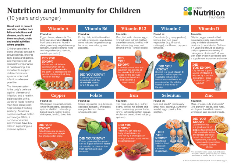 BNF Immunity Guide Children - Final | PDF | Vegetables | Fruit