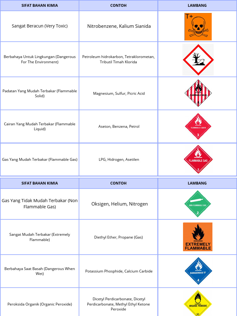 Sifat Bahan Kimia - 20240722 - 220409 - 0000 | PDF