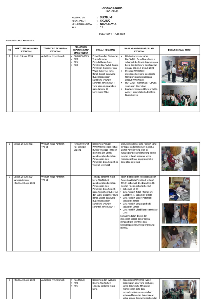 Contoh LAPORAN KINERJA PANTARLIH TPS 11 Novi | PDF