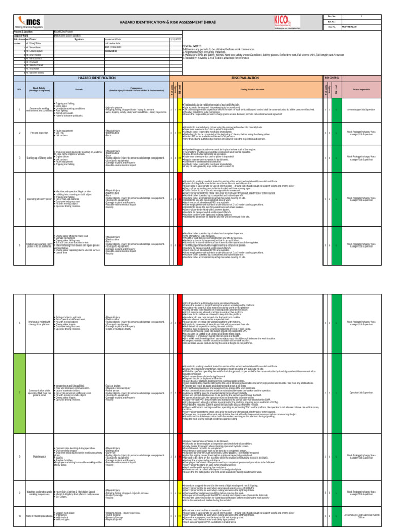Risk Assessment For EWP, Manlifter, Cherry Picker Rev01 | PDF