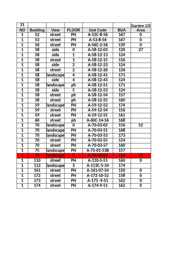 Availability Sun Capital | PDF