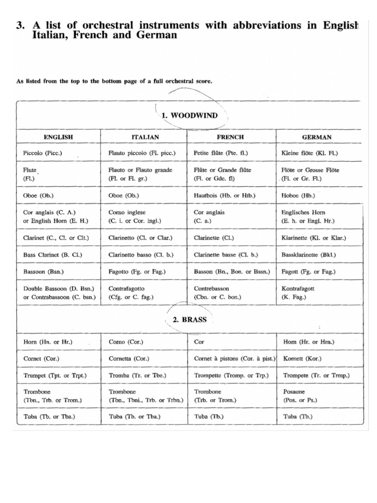 Instruments Abbreviations | PDF