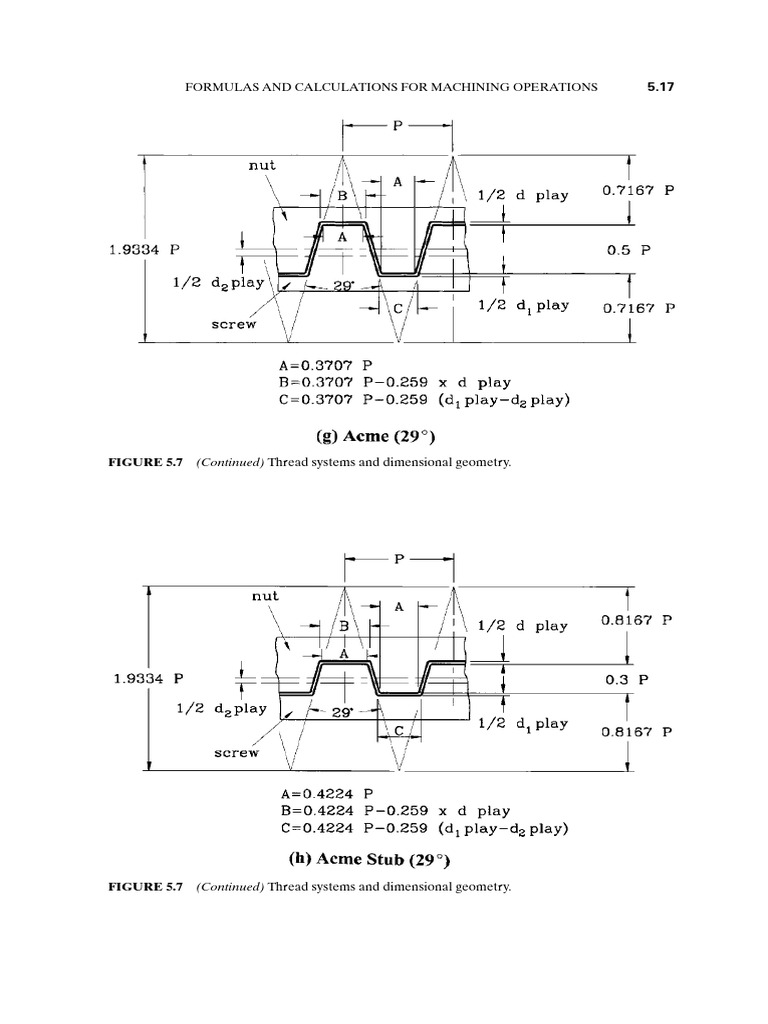 Rosca - Acme 29deg | PDF
