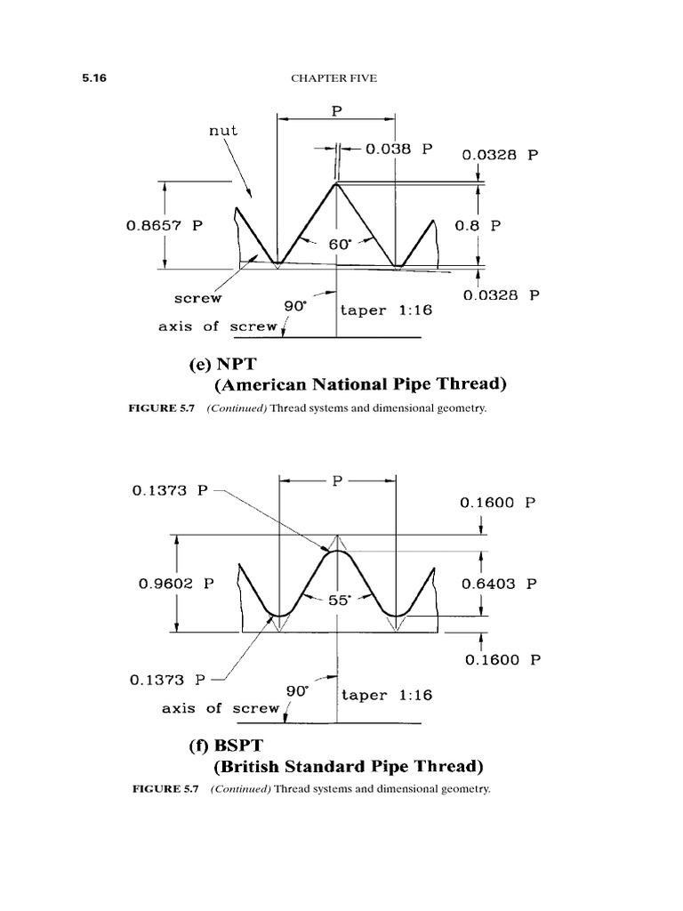 Rosca NPT | PDF