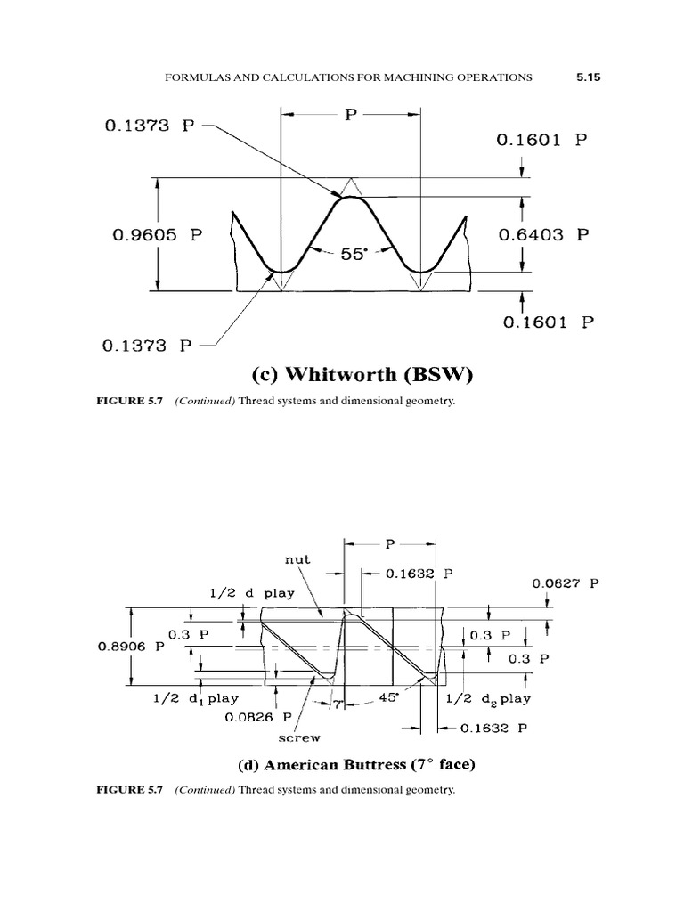 Rosca - Whitworth (BSW) | PDF