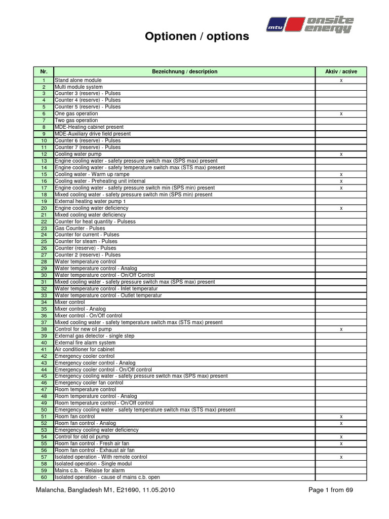 MMC-Parameter GB | PDF