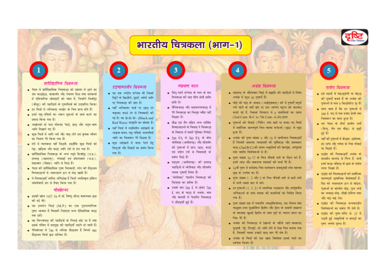 Indian Painting Mind Map | PDF