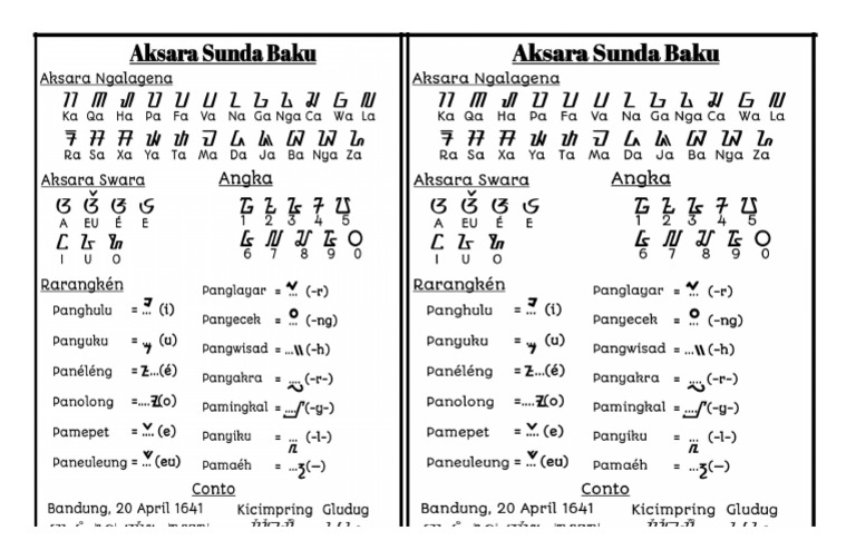 1 Aksara Sunda | PDF