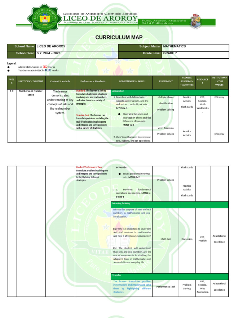Curriculum Map Template | PDF