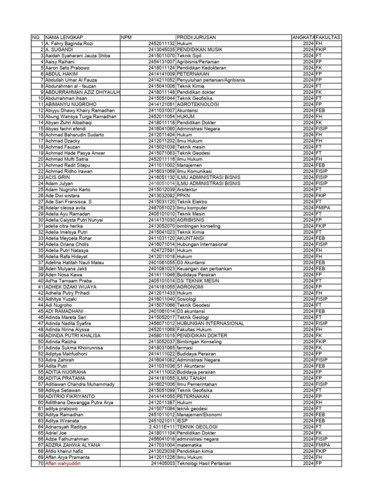 Peserta OFFLINE H2 | PDF