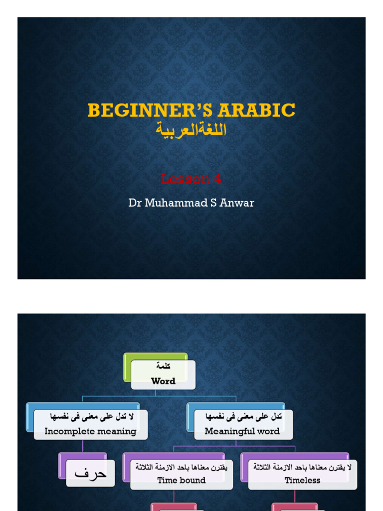Arabic Lesson 4 | PDF | Grammatical Gender | Language Mechanics