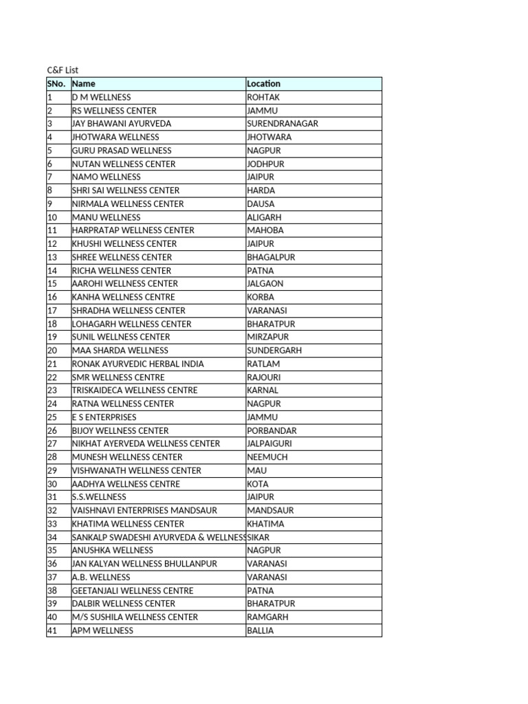 VND - Openxmlformats Officedocument - Spreadsheetml.sheet&rendition 1 | PDF