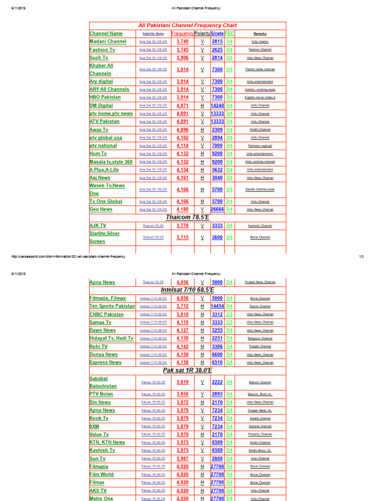 All Pakistani Channel Frequency | PDF