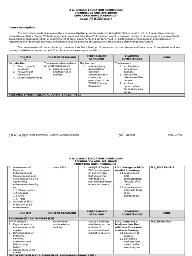 K12 TLE Curriculum Cookery Grade 7 10 | PDF