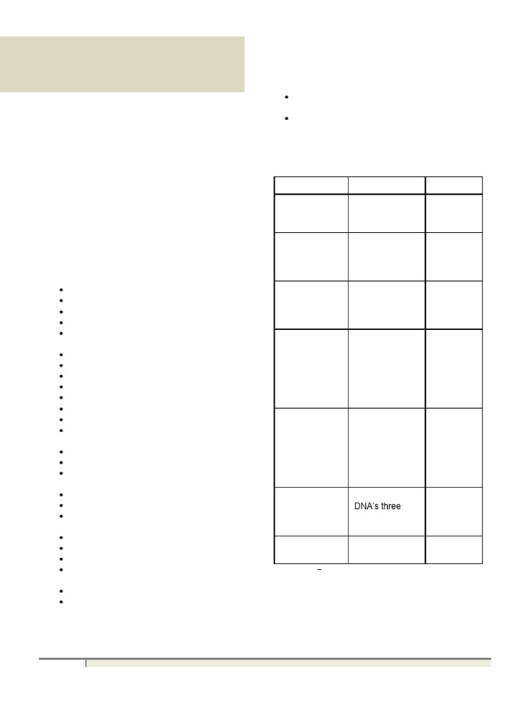 Module 5 - DNA and Chromosomes | PDF