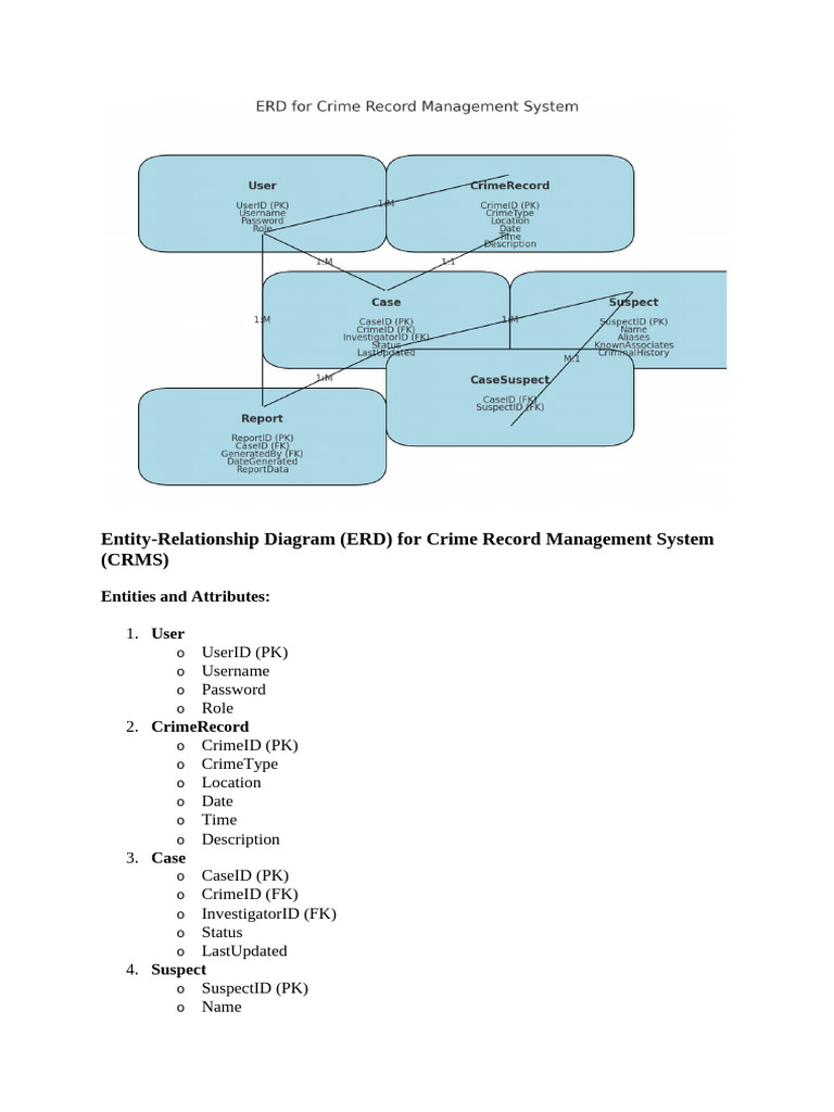 Erd For CRMS | PDF