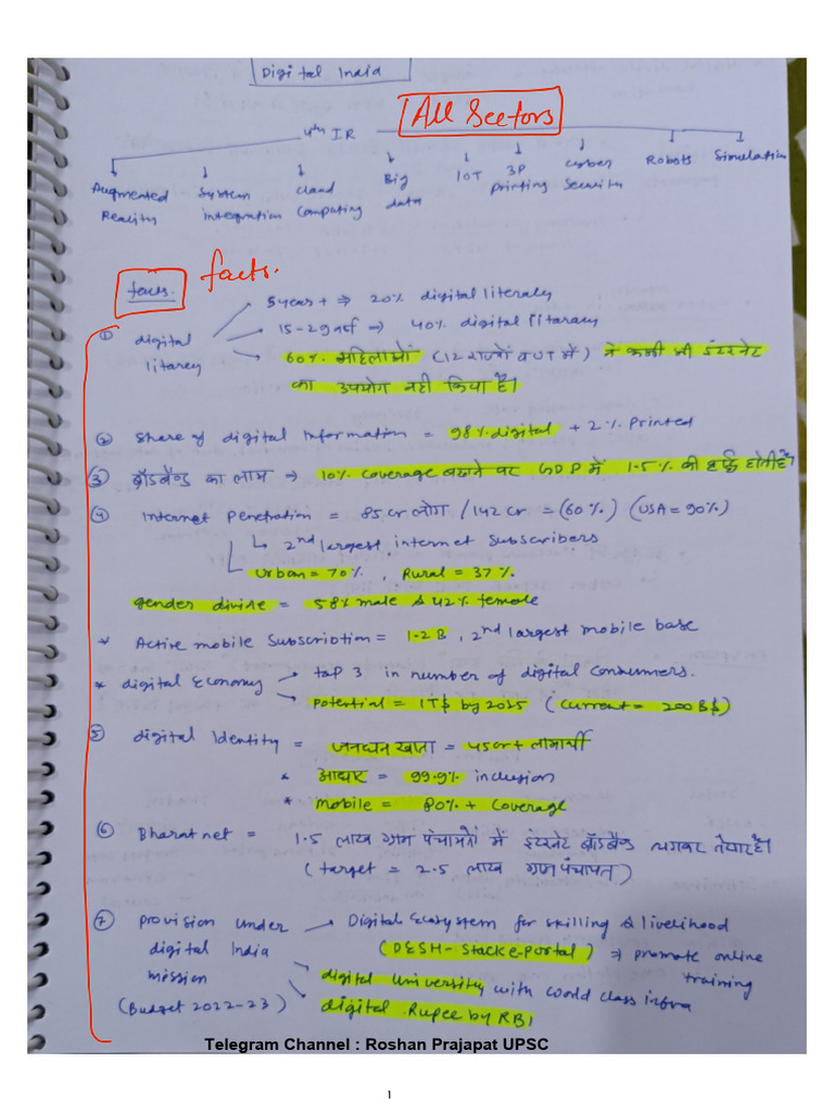 Sample Short Notes | PDF