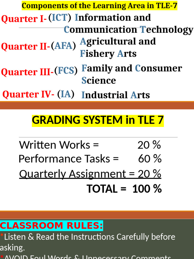 Tle 7 Ict Q1 Wk 1 Lesson Pdf
