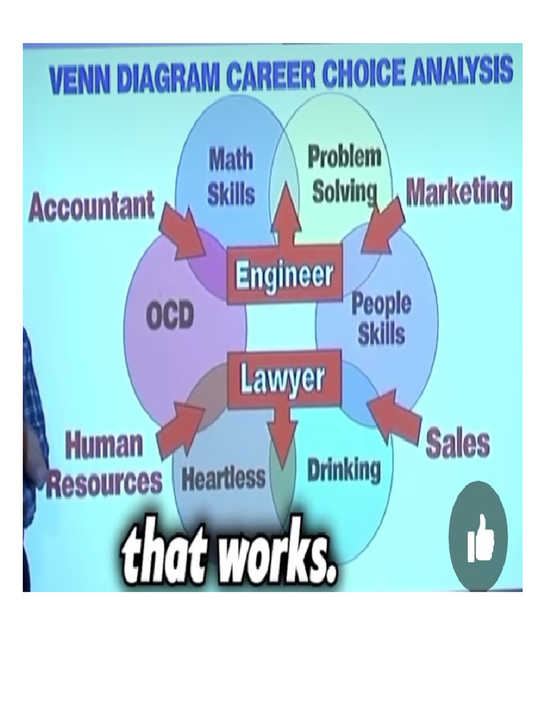 Career Choice | PDF