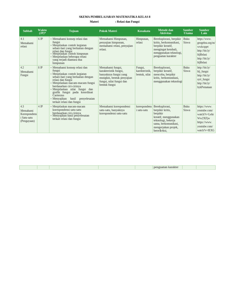 Acp Relasi Fungsi | PDF