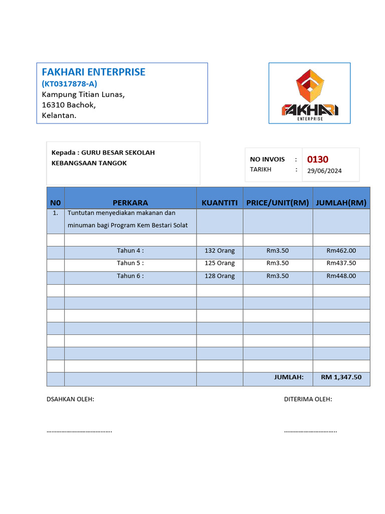 Kem Bestari Solat SKT 2024 | PDF