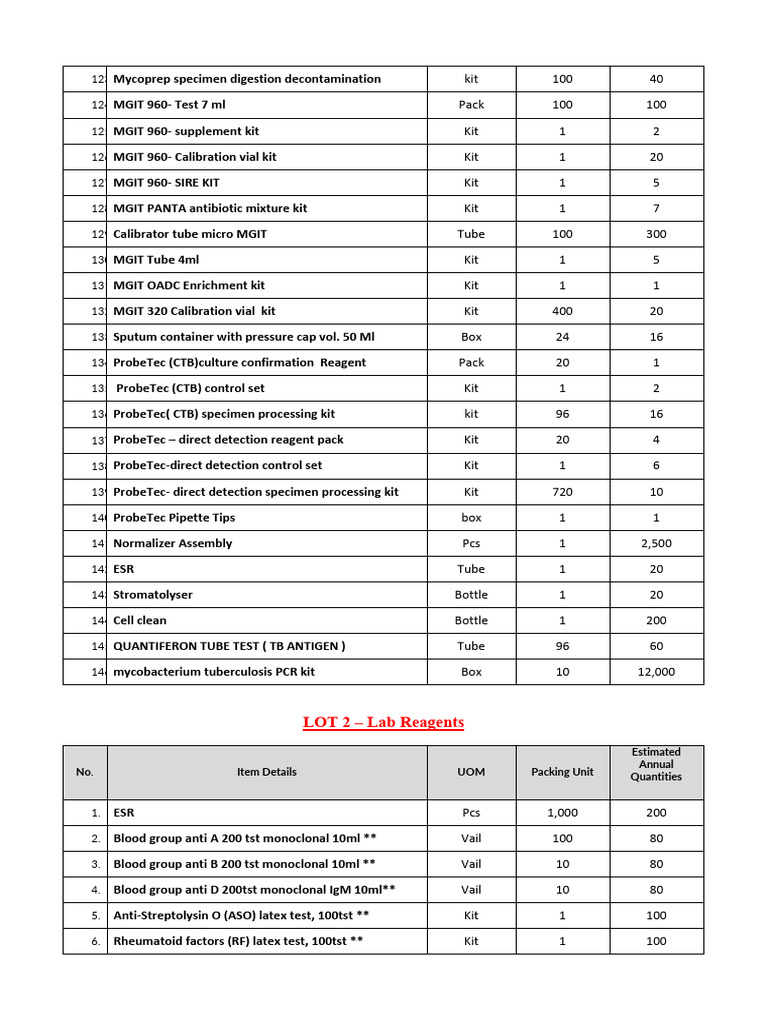 Libya Lab Reagents Tenders | PDF