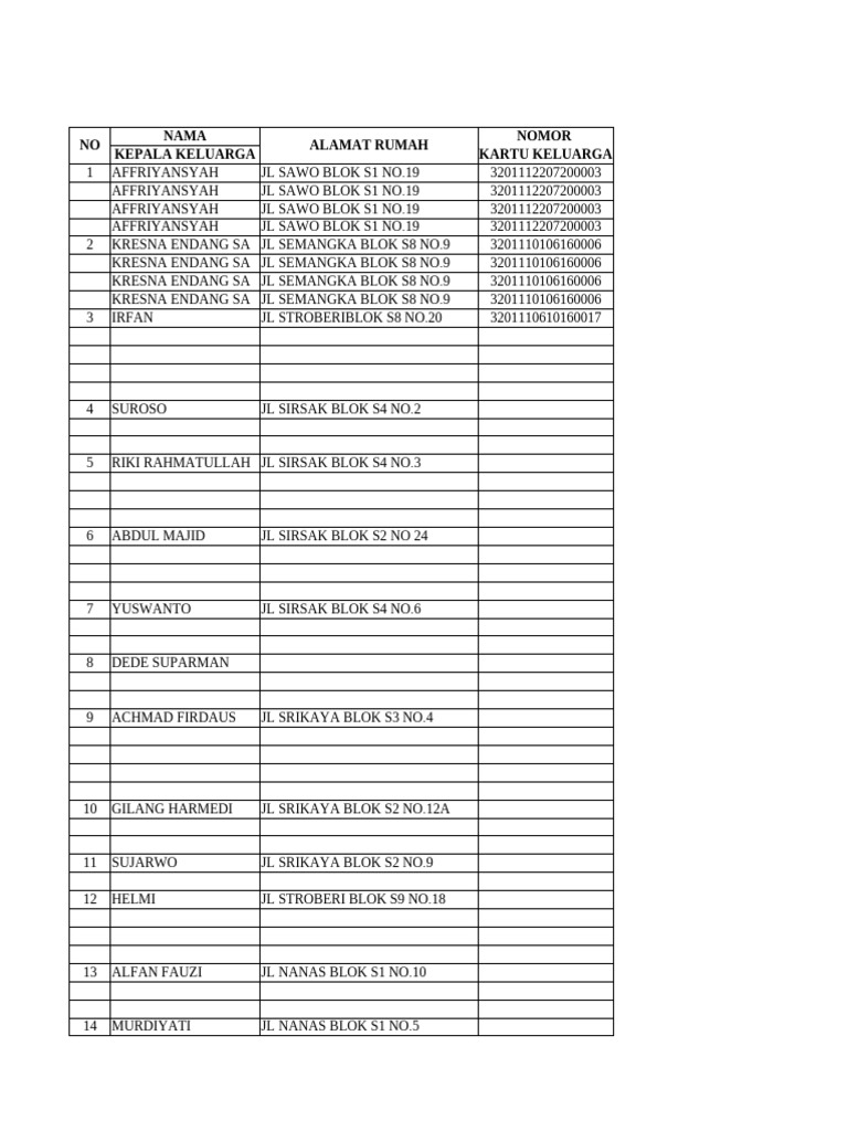 Data Warga Ber KTP RT 04 RW 17 | PDF