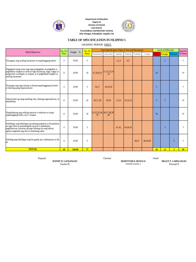 Tos Filipino 5 | PDF