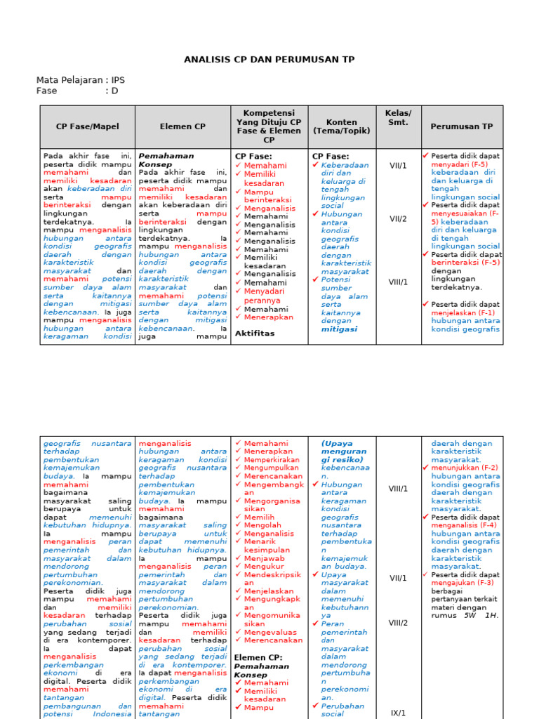 LK-1 Analisis CP & Perumusan TP (Kurdeka) | PDF