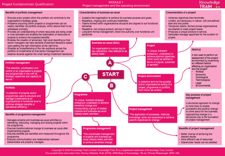 MM PFQ MOD1 v2.0 | PDF