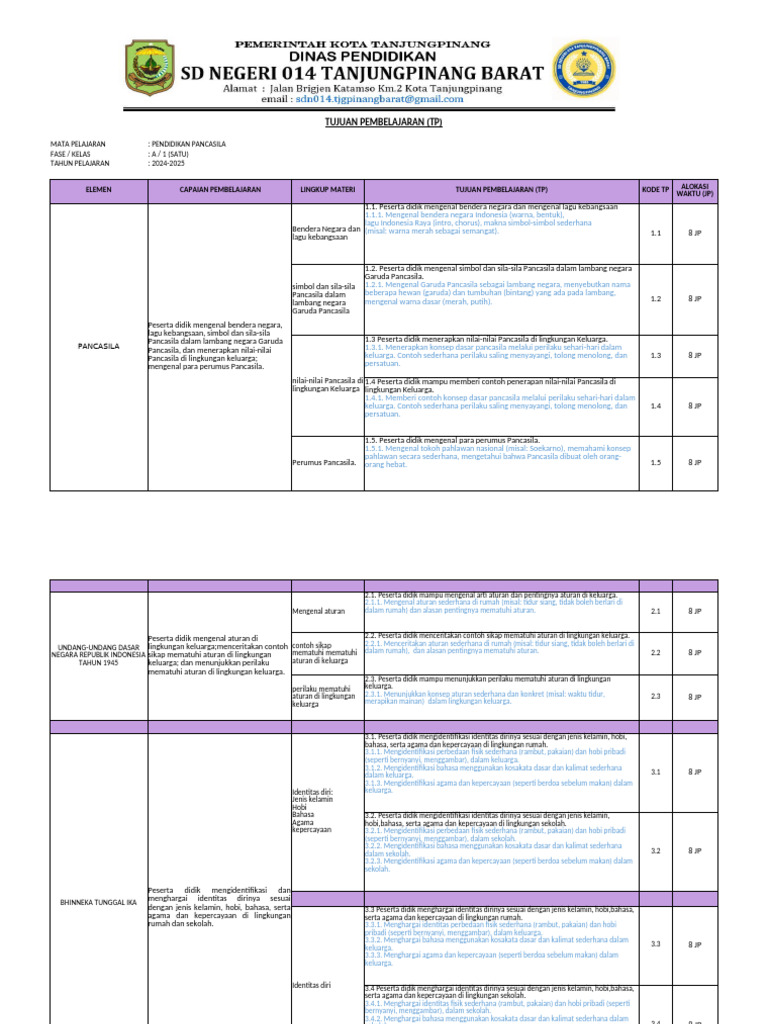 Iktp Pendidikan Pancasila Fase A KLS 1 | PDF