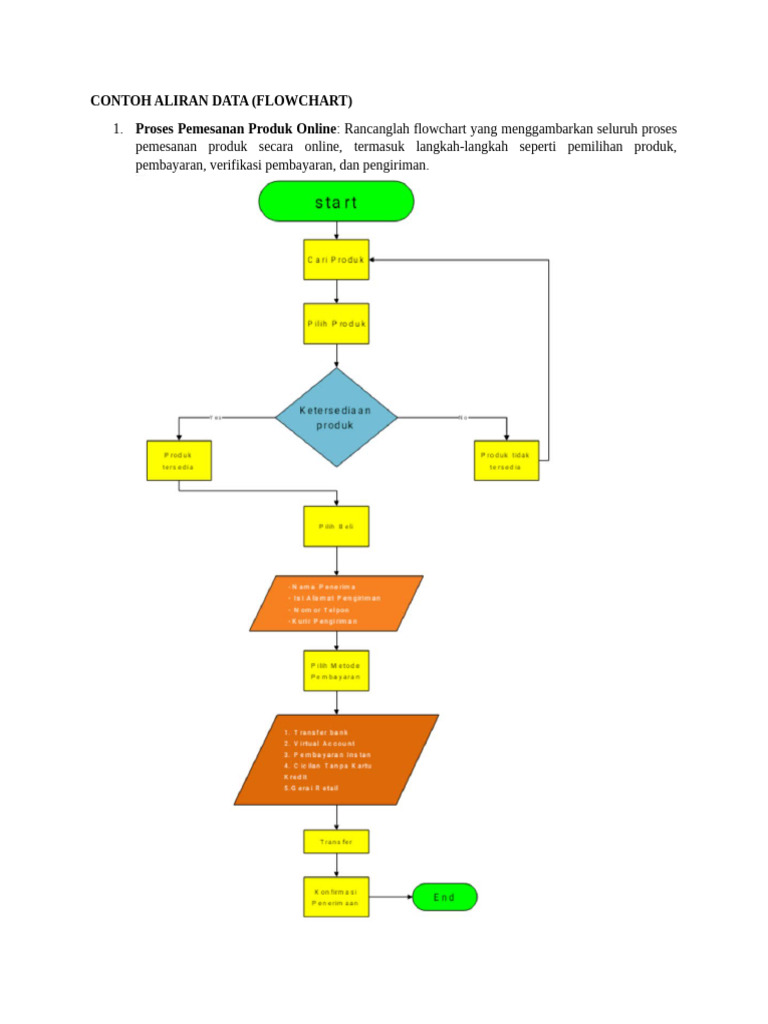 Ulangan Flowchart IX | PDF