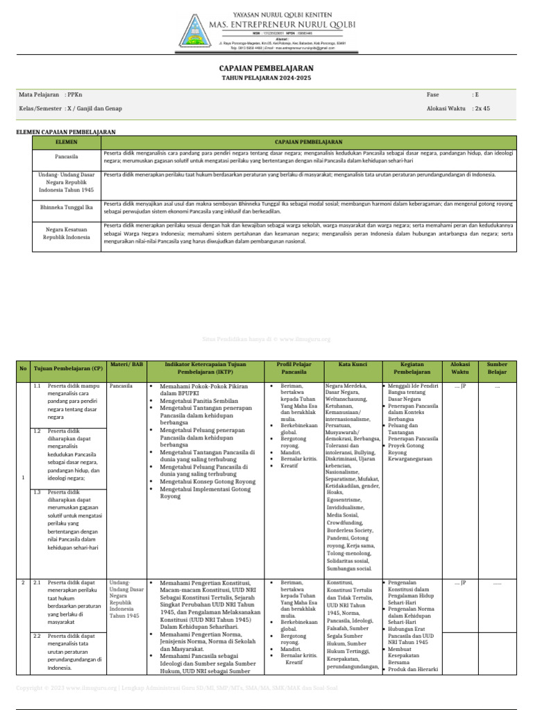 Format ATP | PDF