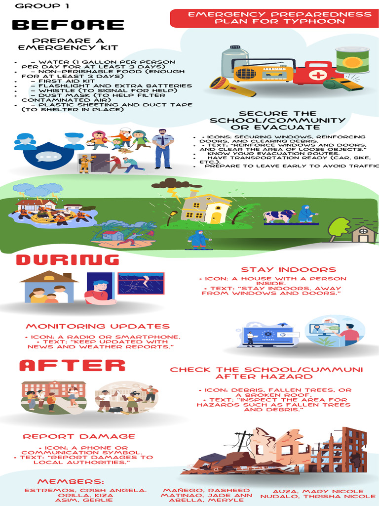 Abm-B Group 1, Infographic | PDF