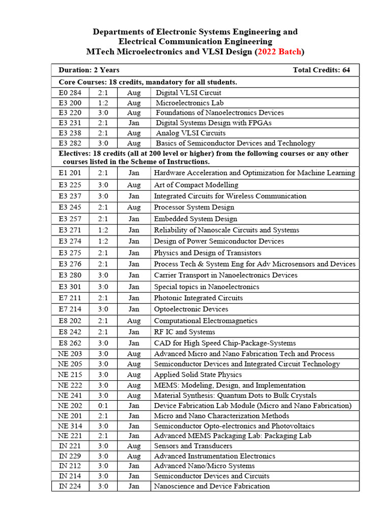 DESE-ECE MTech MV Academic Structure 2022 | PDF