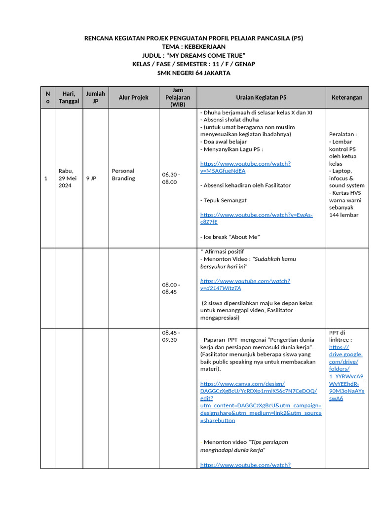 RENCANA KEGIATAN PROJEK P5 Kebekerjaan Kelas XI - Jenia | PDF