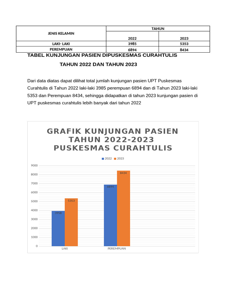 Tabel Dan Grafik Loket | PDF