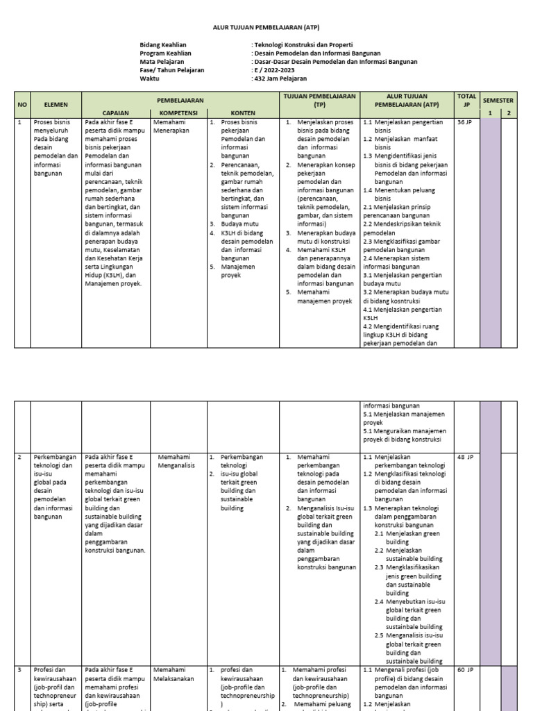Atp Dasar-Dasar Dpib 2022 | PDF