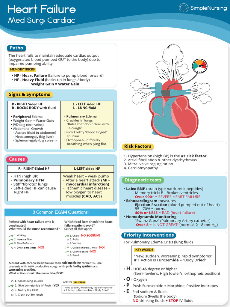 Heart Failure | PDF