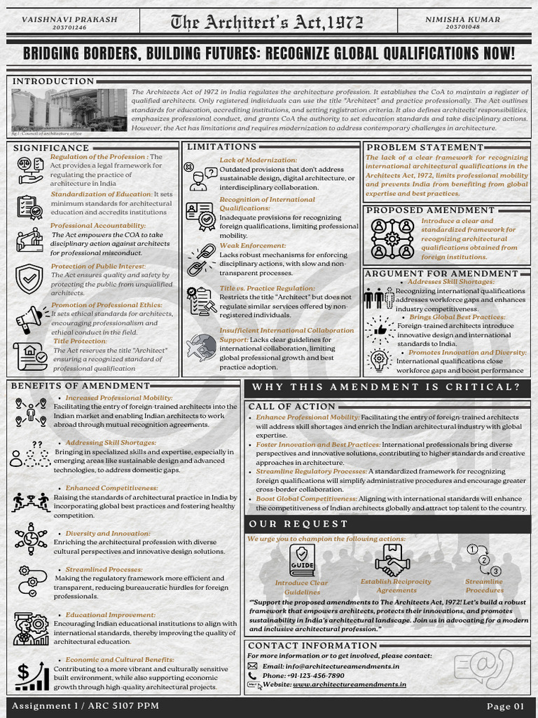 B.arch Sem9 Sec PPM A1 Vaishnavi, Nimishapdf | PDF