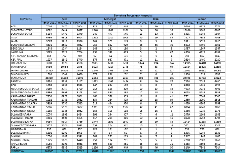 Data Kontraktor 2021-2023 Seluruh Indonesia | PDF
