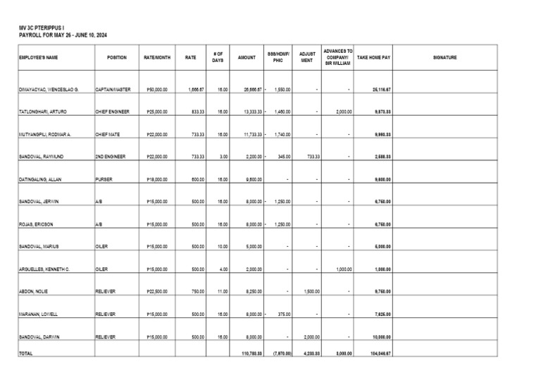 MV 3C Pterippus I - Payroll - 2024 - 06142024 | PDF