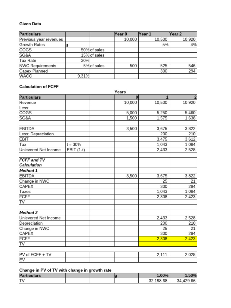 Note On Company Valuation by Discounted Cash Flows (DCF) | PDF