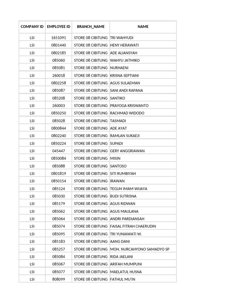 Data Wajib Mengerjakan Refresment Training Pdf