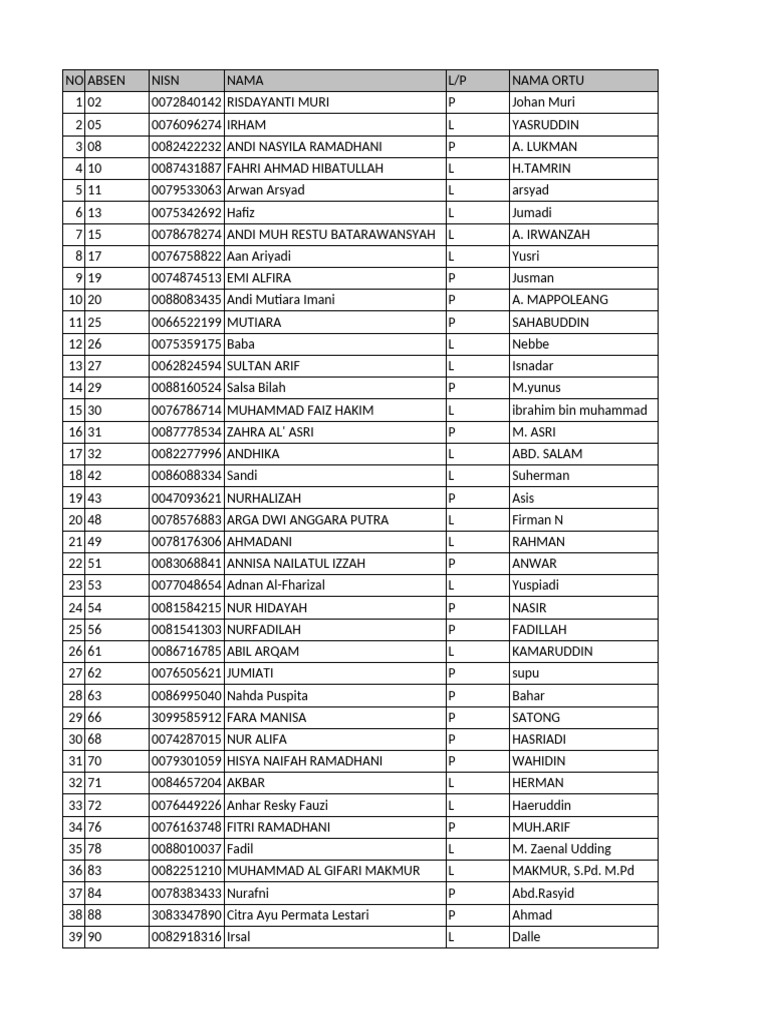 Data Sampling Peserta Anbk | PDF